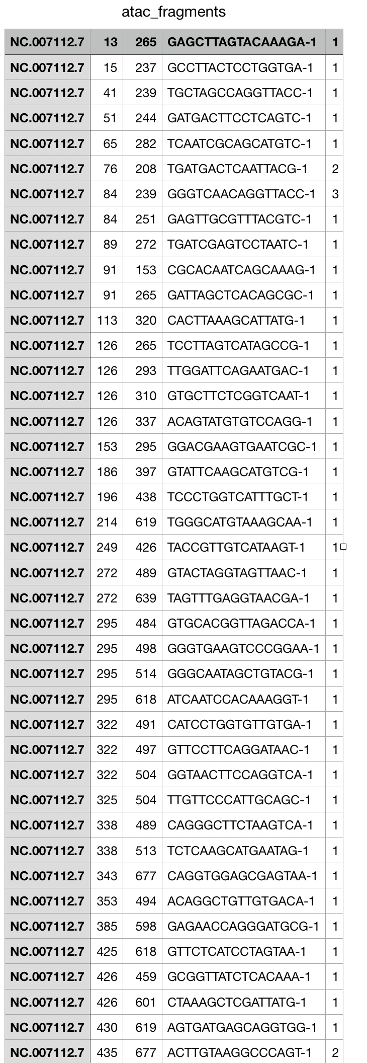 TSSEnrichment Error · Issue #594 · stuart-lab/signac · GitHub