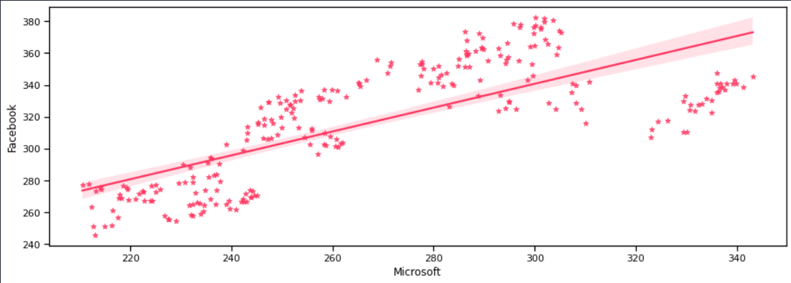 GitHub - GazPrash/ticker_tracker: Live Stock Market Analysis