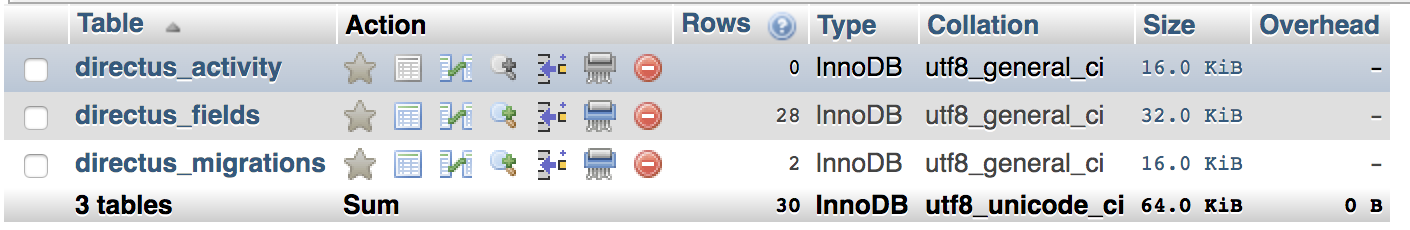 Installation fails with Permission denied: Superadmin Only · Issue #1854 · directus/v8-archive ...