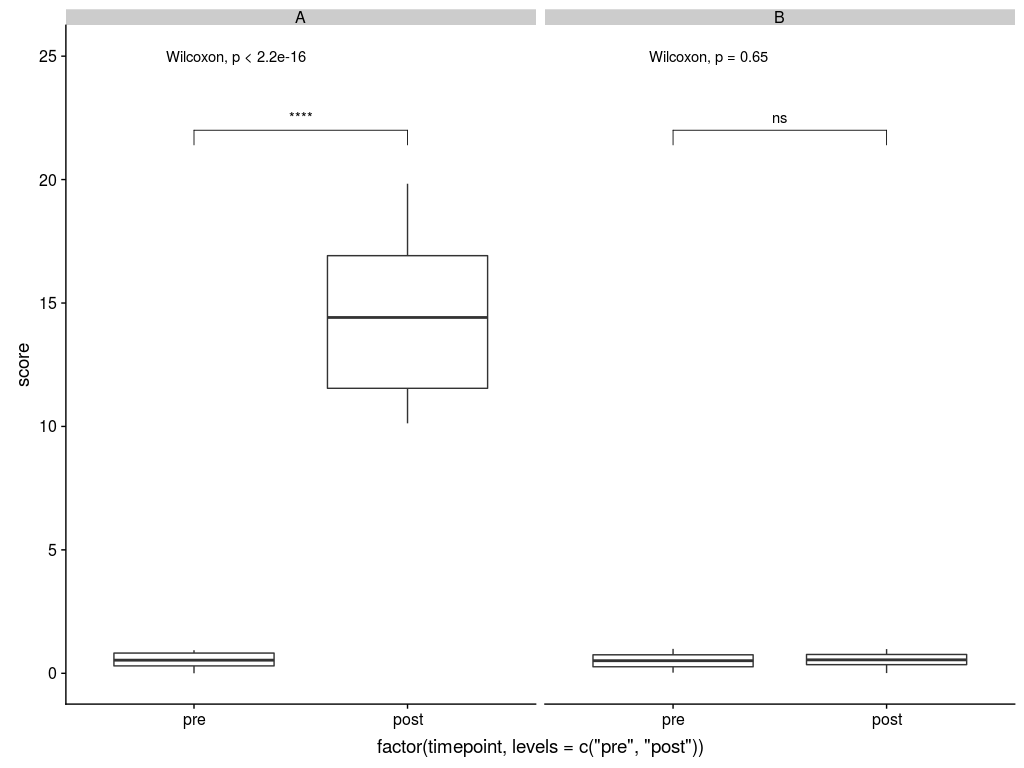 Specifying 'fill' argument other than 'x' variable leads to stat computation failure · Issue ...