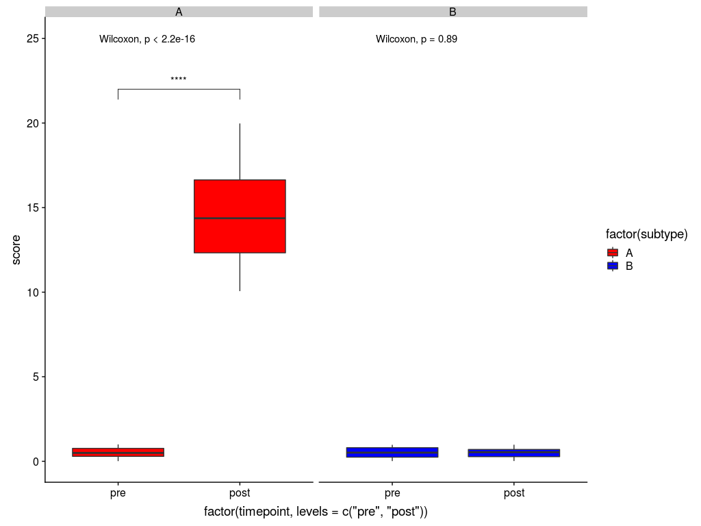 Specifying 'fill' argument other than 'x' variable leads to stat computation failure · Issue ...