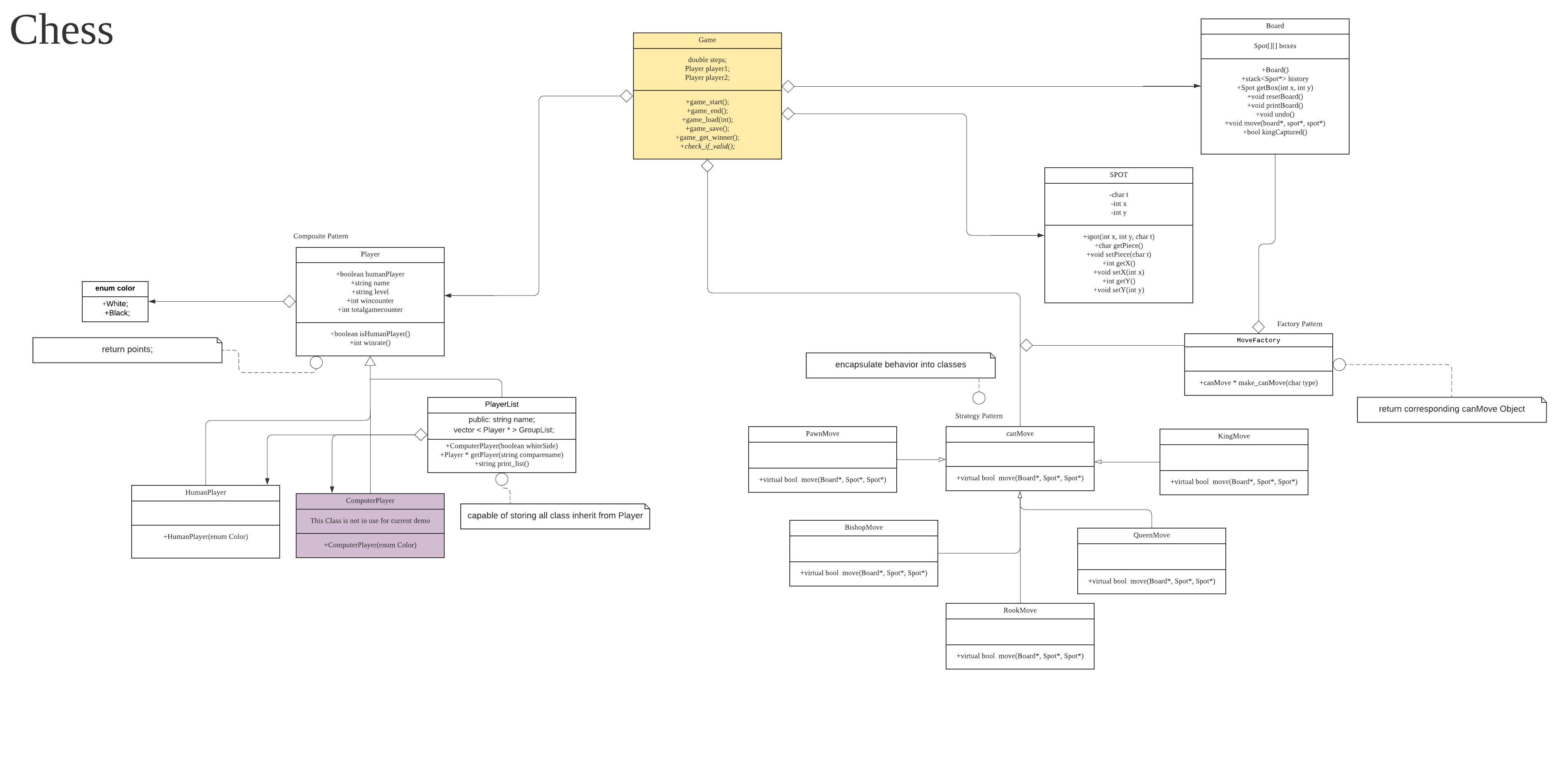 GitHub - cwong165/Chess-Game: A Mirror Copy of Final Project (CS100)