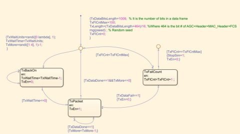 GitHub - apath005/Packetized-Radio-Network-CSMA-CA-vs-ALOHA