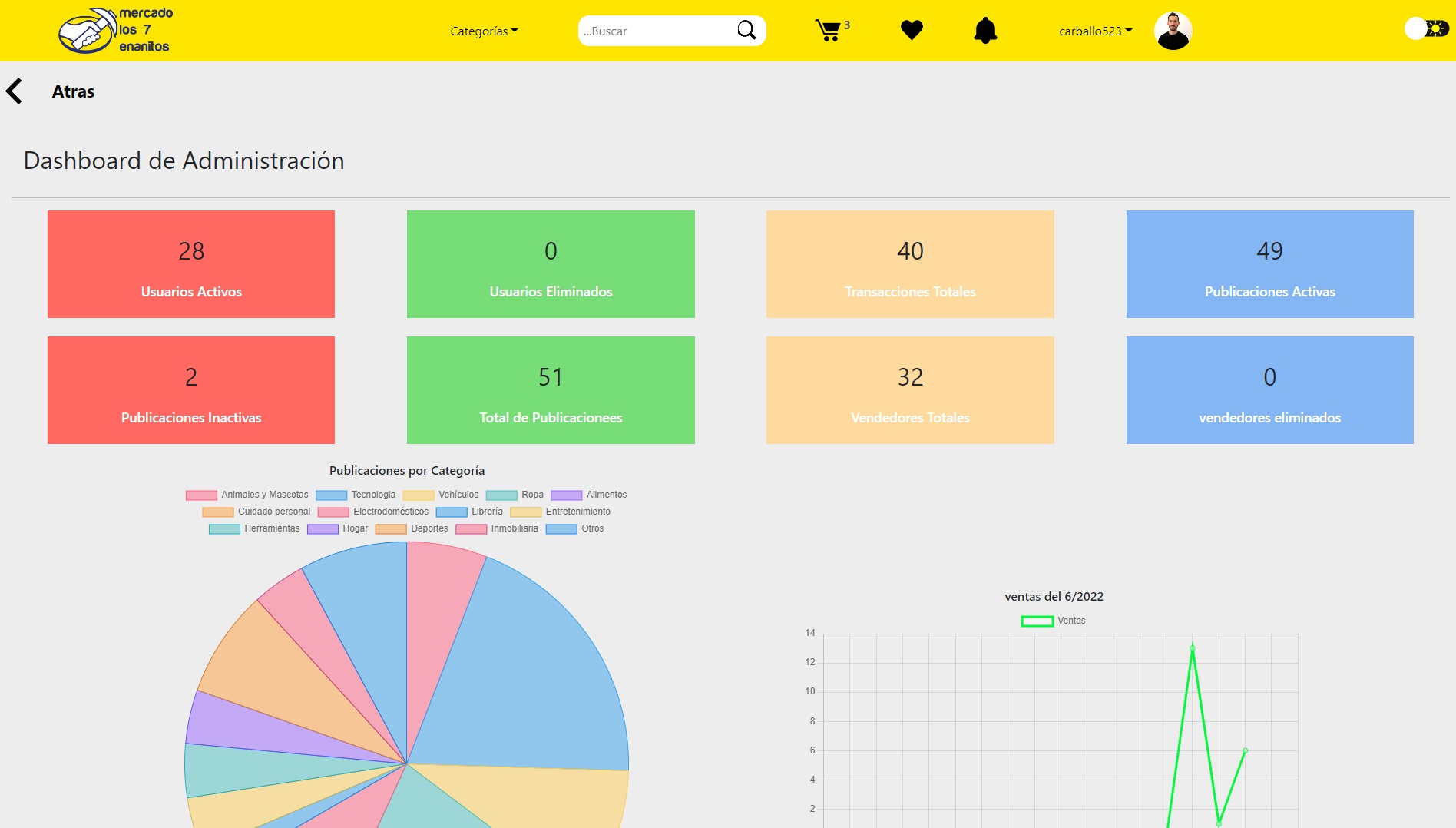 GitHub - Javierzv777/ProyectoGrupal-1: Clon-MercadoLibre