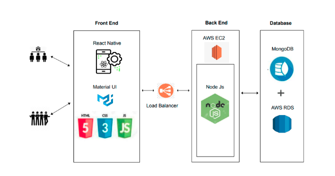GitHub - DivyaMohan94/RoomieBuddyApp: A mobile app to simplify shared living