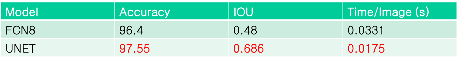 GitHub - shineho2014/Unet-Pavement_Crack-Detection