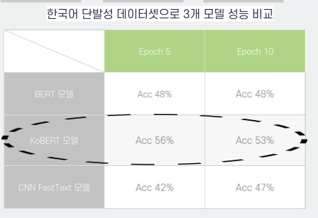 GitHub - happyme2/Diary_Sentiment_Analysis