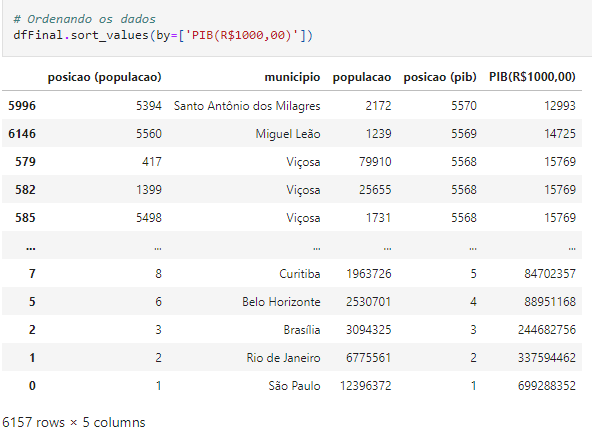 GitHub - LucasMirandaVS/projeto_eda_municipios_brasileiros