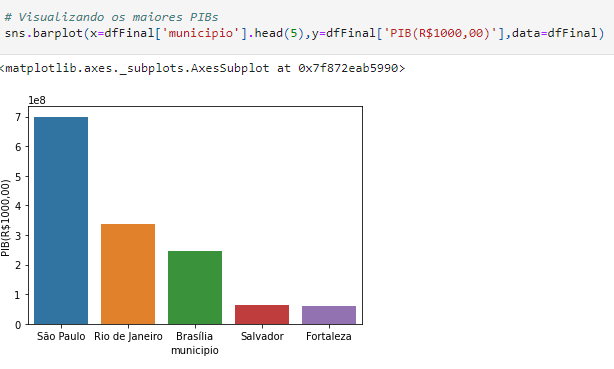 GitHub - LucasMirandaVS/projeto_eda_municipios_brasileiros