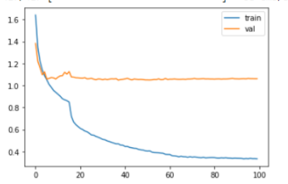 GitHub - Spoorthy-gunda/Image-Classification