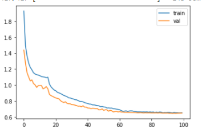 GitHub - Spoorthy-gunda/Image-Classification