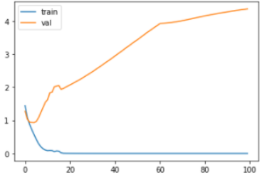 GitHub - Spoorthy-gunda/Image-Classification