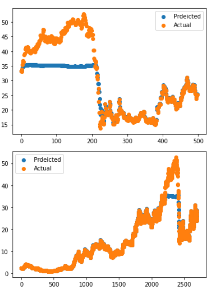 GitHub - Spoorthy-gunda/Stock_Prediction