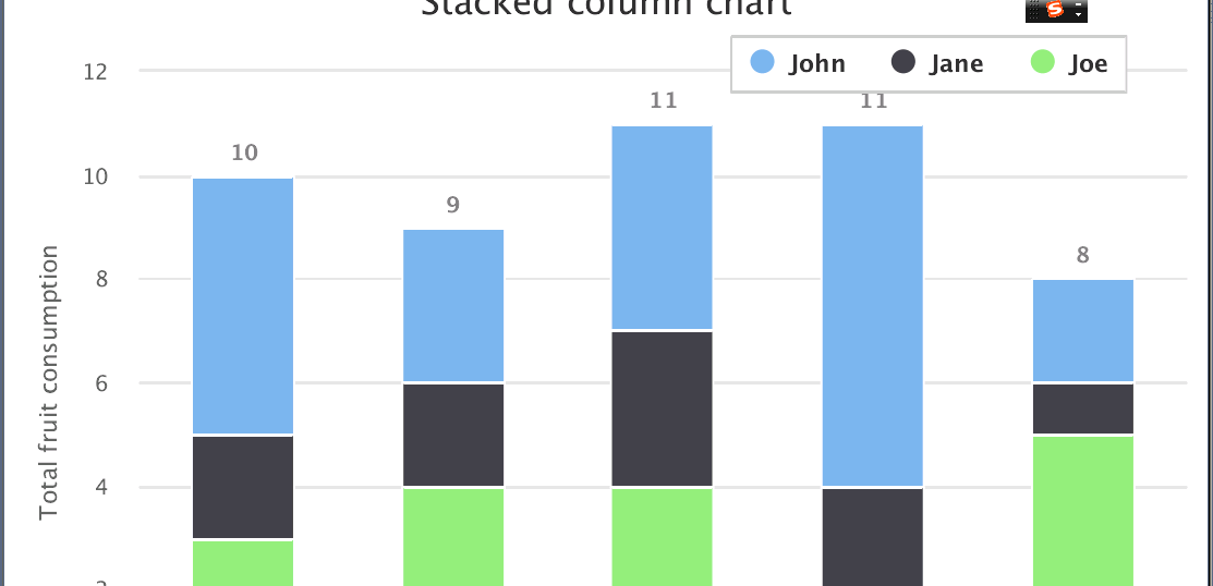 with 'rotation: -45' and 'useHTML: true' dataLabel cannnot exporting ...