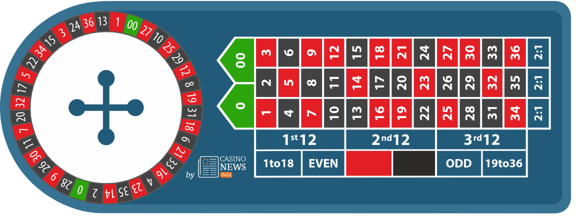 GitHub - python-code8/AmericanRoulette