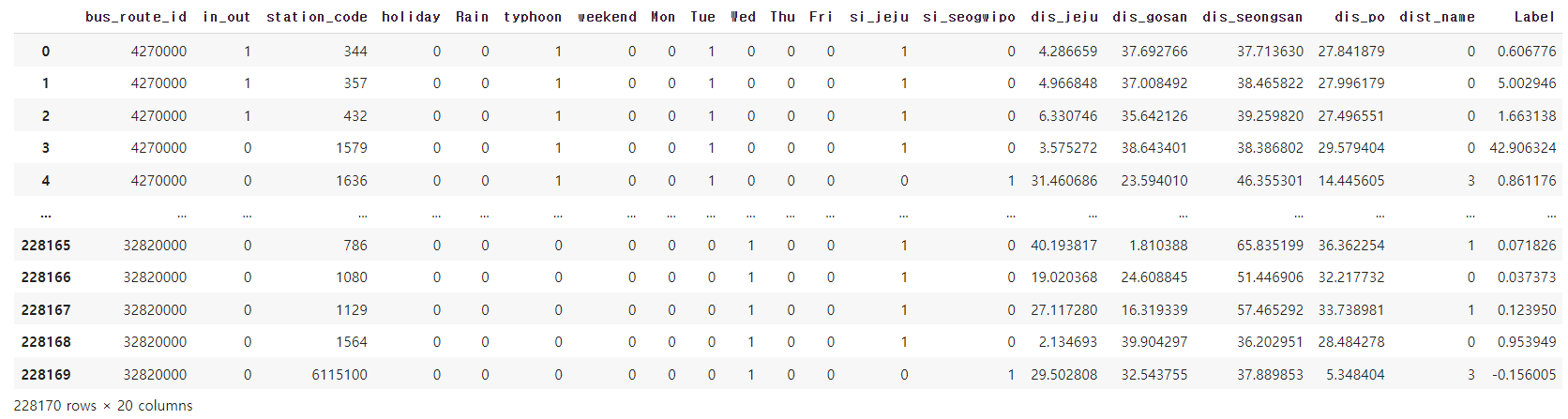 GitHub - Project2-teamC/jeju_bus_project