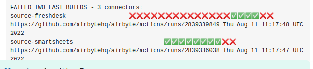 Connector build report: debug and fix · Issue #15604 · airbytehq/airbyte · GitHub