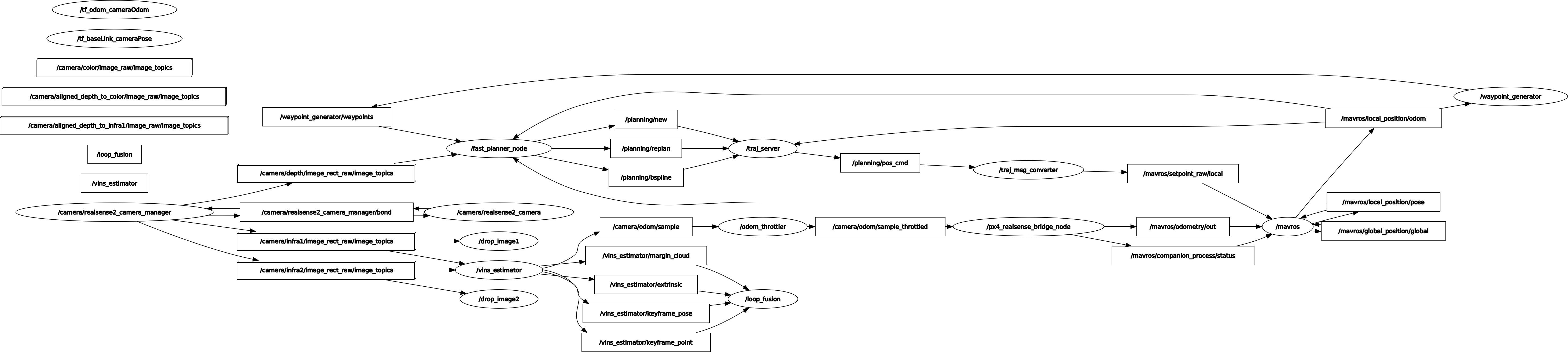 Huge Delay in Point cloud · Issue #24 · HKUST-Aerial-Robotics/FUEL · GitHub