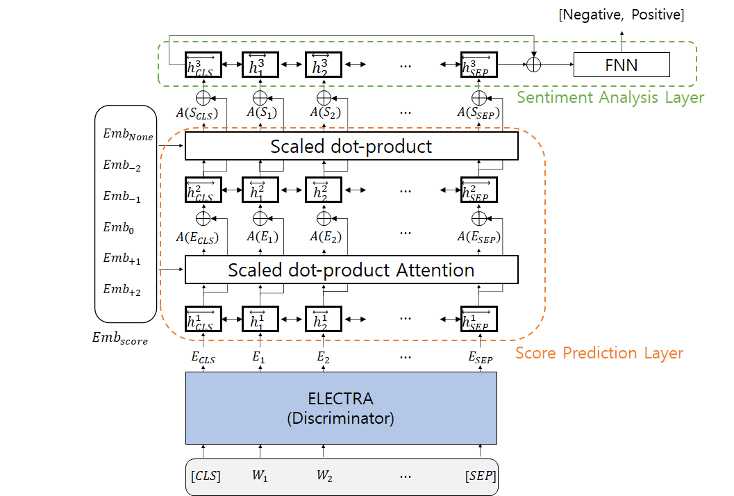 GitHub - KUNLP/KU_Sentiment-Analysis