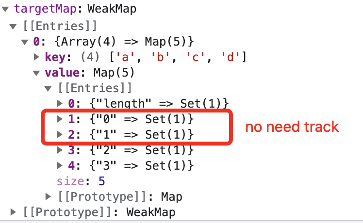 The Rewriting Of Indexof Including And Lastindexof In Arrayinstrumentations May Have Created 