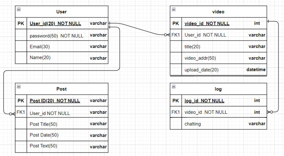 GitHub - rakkeshasa/AIVLE_School_BigProject: 에이블스쿨 3기 AI트랙 2반 8조 빅프로젝트