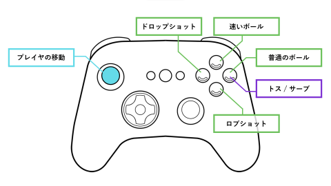 GitHub - open-video-game-library/MinimumTennis