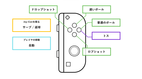 GitHub - open-video-game-library/MinimumTennis