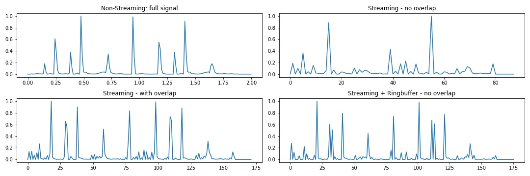 Real-time onsets/chroma with pyaudio and librosa · Issue #1424 ...