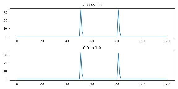 Real-time onsets/chroma with pyaudio and librosa · Issue #1424 ...
