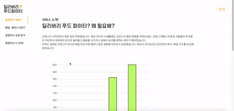 GitHub - Kkwon-SB/delivery-food-fighte