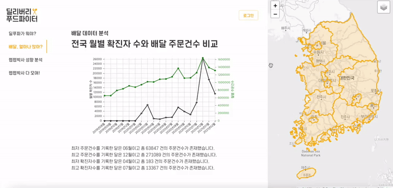 GitHub - Kkwon-SB/delivery-food-fighte