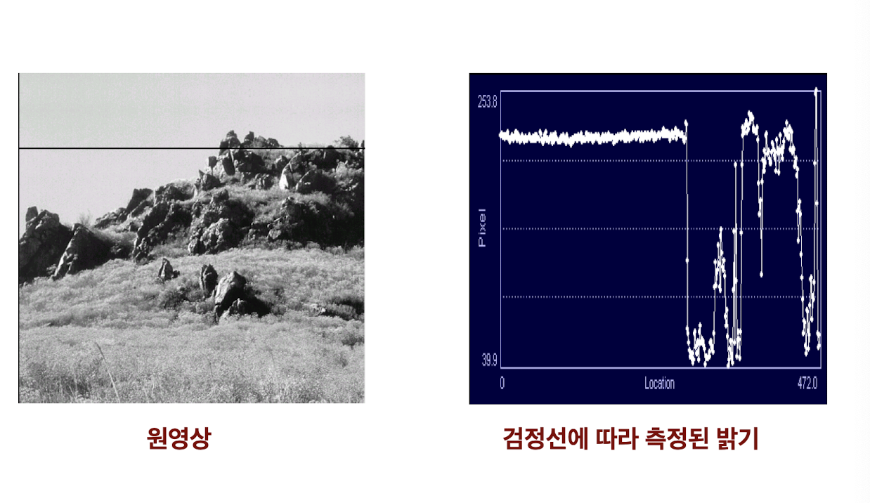 1-2장 · Issue #2 · MoSonLee/DigitalImageProcessing · GitHub