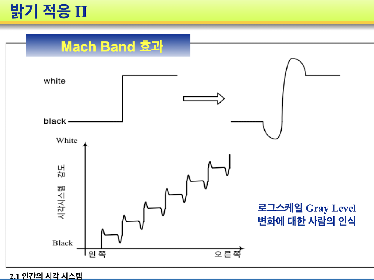 1-2장 · Issue #2 · MoSonLee/DigitalImageProcessing · GitHub