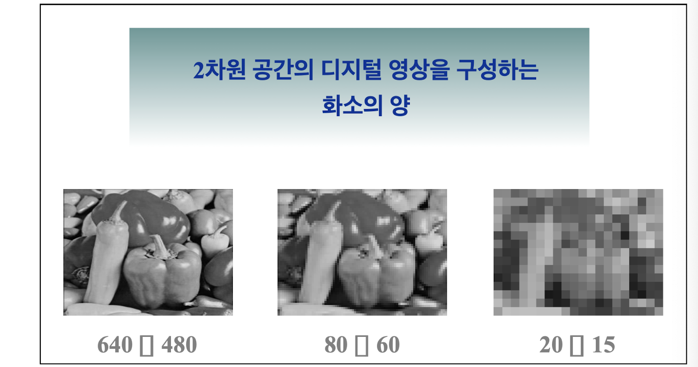 1-2장 · Issue #2 · MoSonLee/DigitalImageProcessing · GitHub