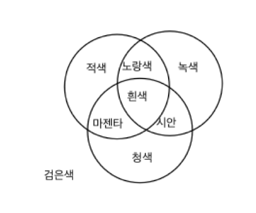1-2장 · Issue #2 · MoSonLee/DigitalImageProcessing · GitHub