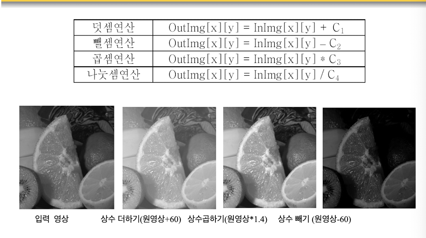 3장 · Issue #3 · MoSonLee/DigitalImageProcessing · GitHub