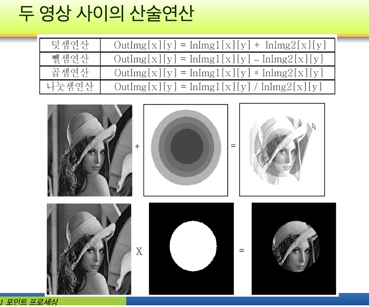 3장 · Issue #3 · MoSonLee/DigitalImageProcessing · GitHub