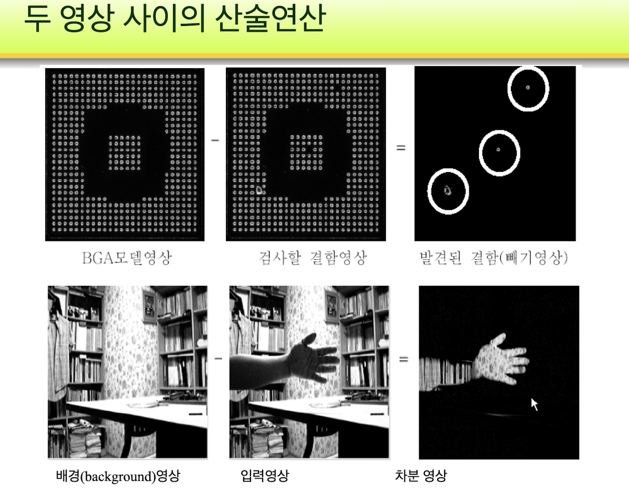 3장 · Issue #3 · MoSonLee/DigitalImageProcessing · GitHub