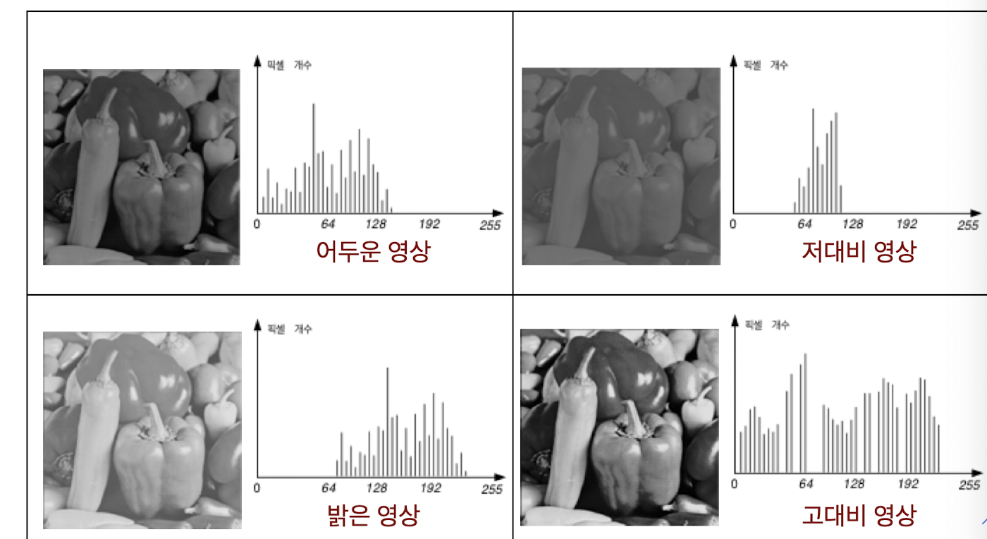 3장 · Issue #3 · MoSonLee/DigitalImageProcessing · GitHub