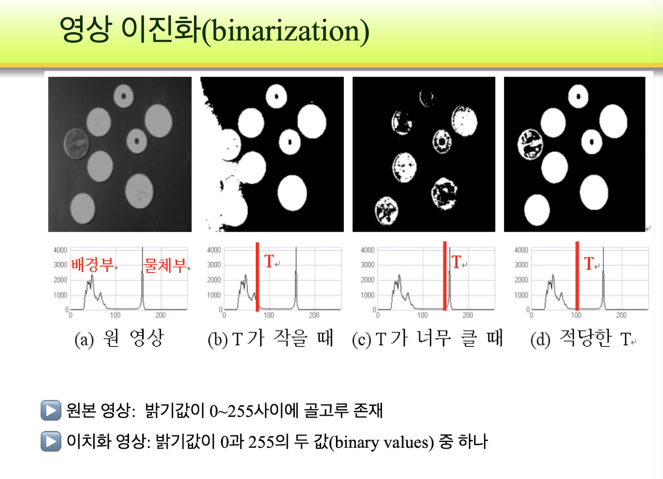 3장 · Issue #3 · MoSonLee/DigitalImageProcessing · GitHub