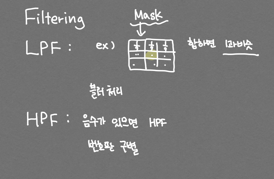 4장 · Issue #4 · MoSonLee/DigitalImageProcessing · GitHub