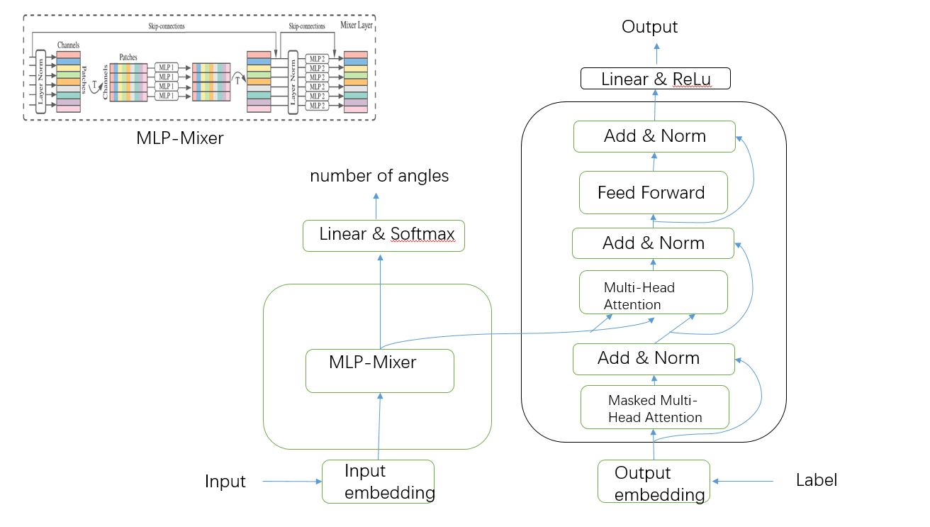 GitHub - Hongdong-Z/KIT-ISAS-ProPrakSS21_OrientationLearning