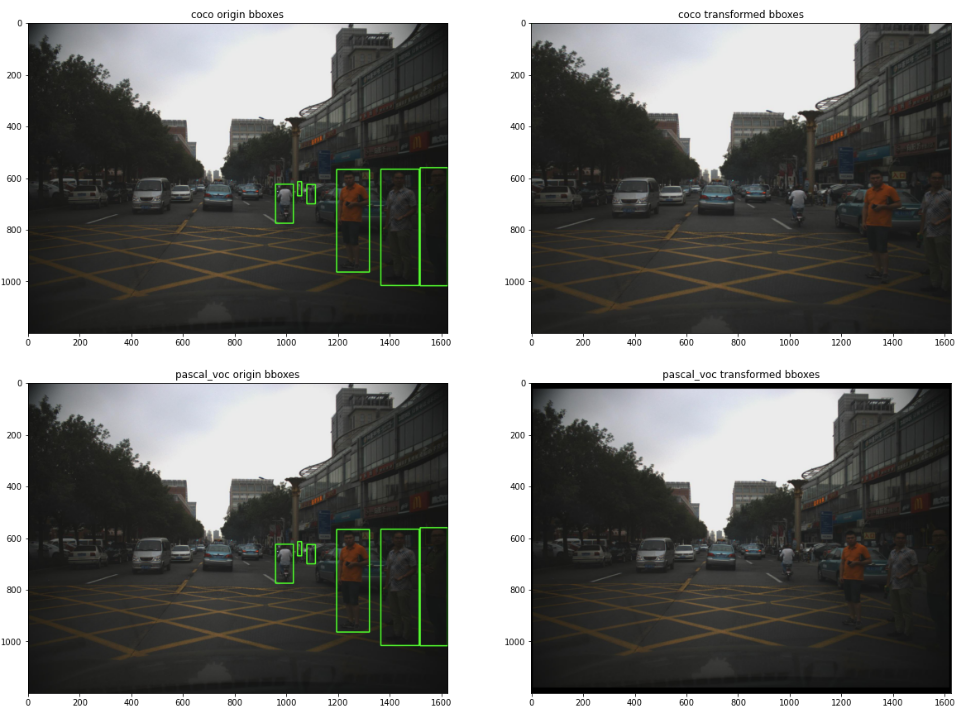 yolo + coco + pascal_voc style bbox transformation failed · Issue #979 · albumentations-team ...
