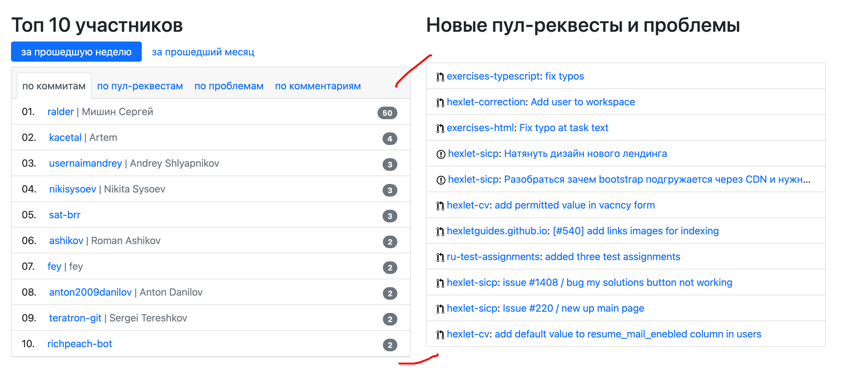 Выровнять таблицы на главной страницы · Issue #206 · Hexlet/hexlet-friends · GitHub