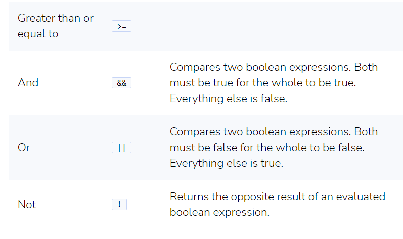 GitHub - Vikuzu/C-Basics