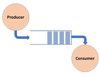 GitHub - GitaHomeAssignment/BackendExam