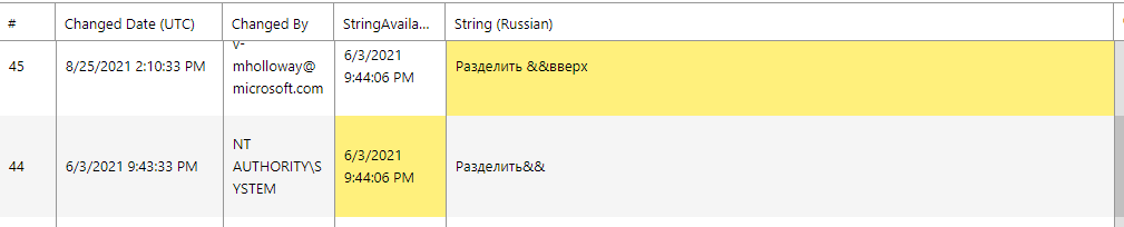 Some russian translate issues · Issue #197 · microsoft/vscode-loc · GitHub
