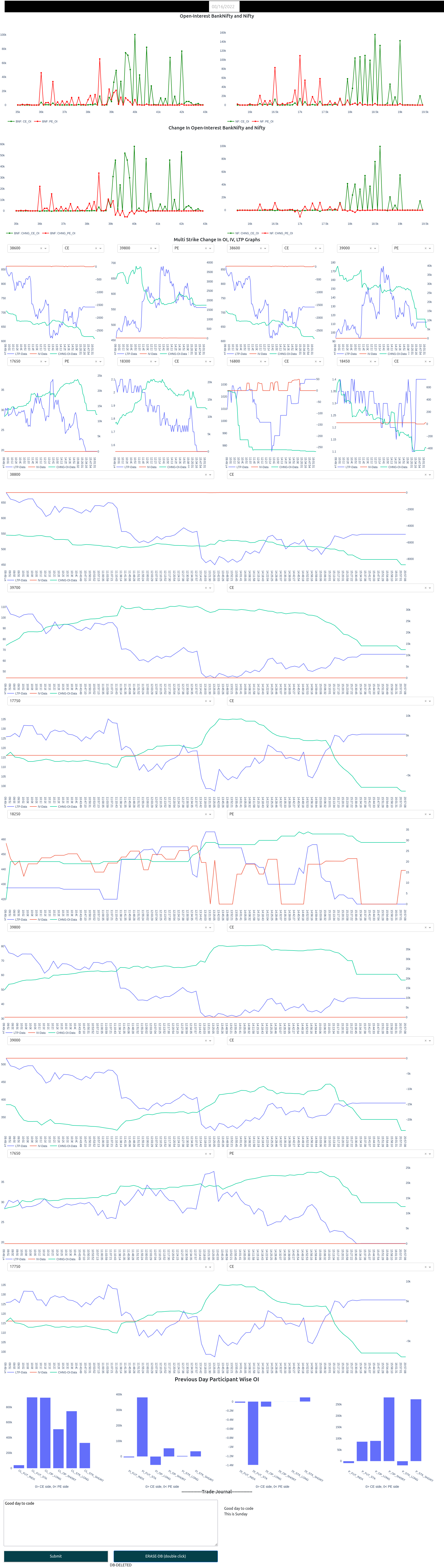 GitHub - hirupamganguly/NSE-OI-analysis-GUI-and-Backend: National Stock ...