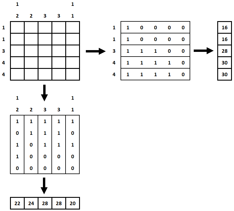 Github Alexaoliveira2000nonogram Nonogram Algorithm