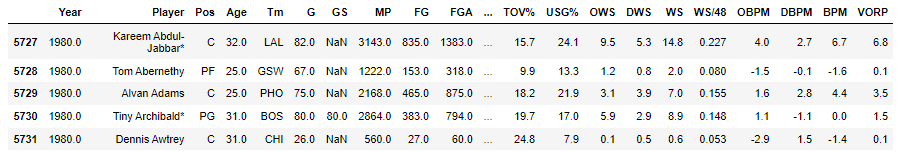 GitHub - fatihilhan42/NBA-Players-data-1950-to-2021: In this project ...